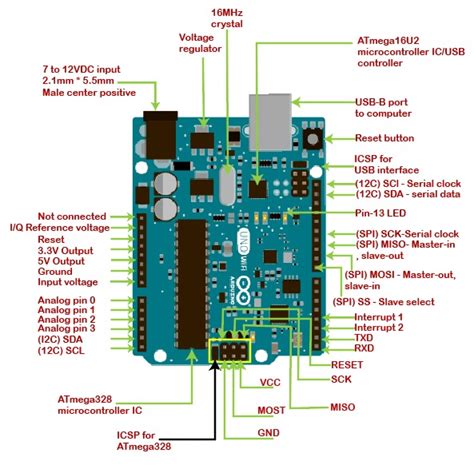 Arduino Uno R3 Compatible With Arduino Without Usb Cable Iyzer India