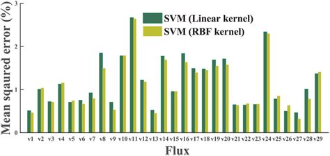 A Comparison Between Linear Kernel SVM And RBF Kernel SVM The Best Download Scientific Diagram