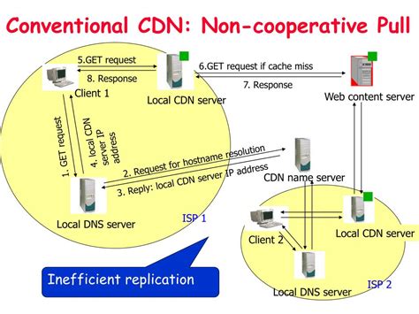 Ppt Efficient And Adaptive Replication Using Content Clustering