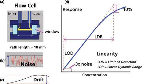 Ultraviolet Detectors Perspectives Principles And Practices