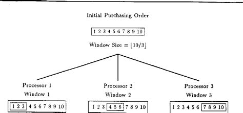 Figure 1 From Design And Implementation Of A Parallel Genetic Algorithm For The Travelling