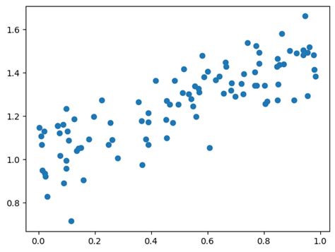 3 Adventures With Autodiff — Quantitative Economics With Python Using Jax