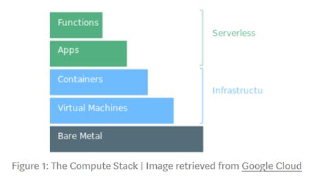 L10 Gcp — Mongodb — Dbdiagram By Normalbear Medium