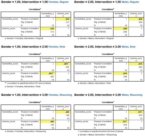 Spss超详细操作：两因素多元方差分析 Two Way Manova 知乎