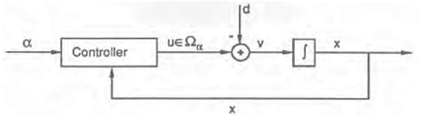 1 Manufacturing Flow Control Block Diagram Representation Download Scientific Diagram