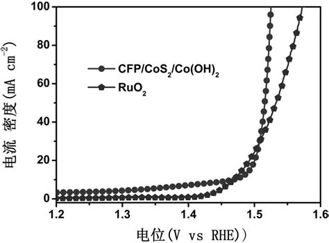 Electrolysis Of Water Patented Technology Retrieval Search Results