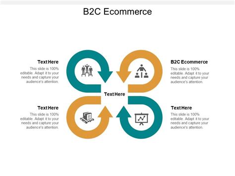 B2c Ecommerce Ppt Powerpoint Presentation Model Master Slide Cpb