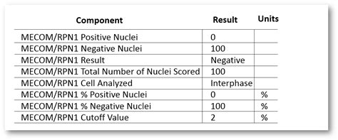 Download Laboratory Test Results Table