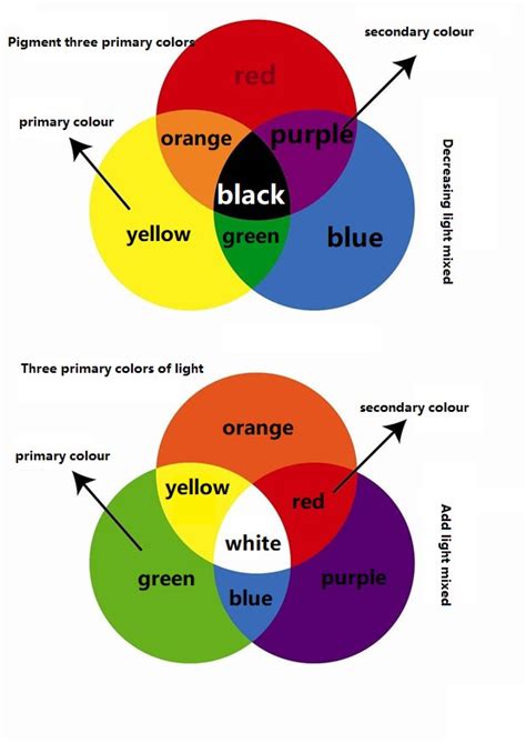 TCS Color Sensor Module Wiki