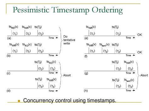 Synchronization Chapter 5c Ppt Download