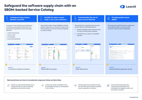 Managing Software Dependencies Types And Risks Leanix