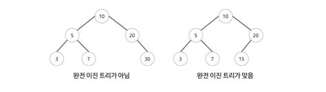 python Data Structure Tree 트리