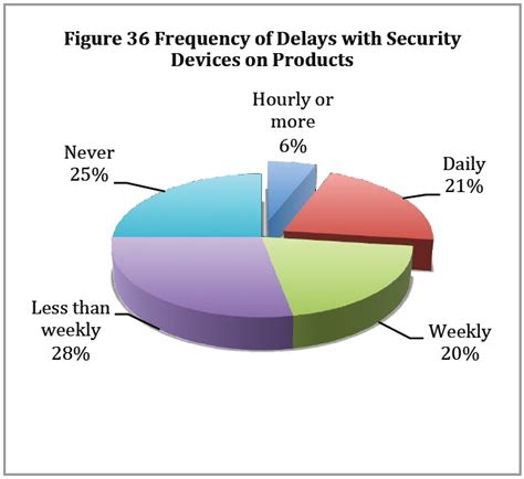 Impact On Eas False Alarms