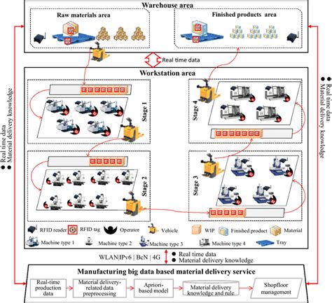 Overview Of The Application Scenario Download Scientific Diagram