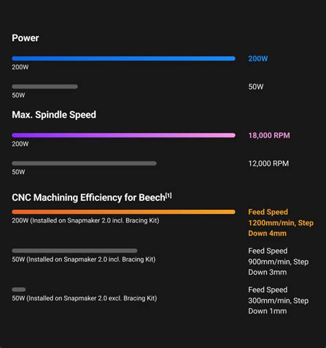 Snapmaker 200W CNC Module Bundle Snapmaker EU