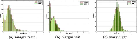 margin distribution of trades and gwmm on cifar10 download scientific