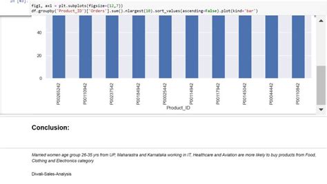 Sapna Chaudhary On Linkedin Dataanalytics Python Jupyter