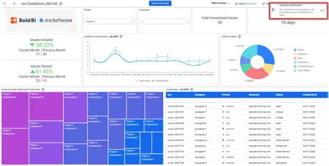 Jira Dashboard Example With Bold BI Bold BI