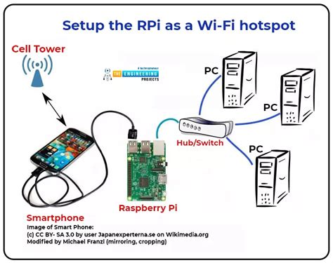 How To Create A Time Lapse Animations With Raspberry Pi 4 Artofit