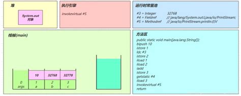 jvm 学习笔记（三）类加载与字节码技术and内存模型 java i v csdn博客