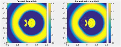 Loudspeaker Arrangement Download Scientific Diagram