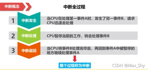 【stm32】基于stm32f407的中断开关点灯 stm32407 开关全局中断 csdn博客