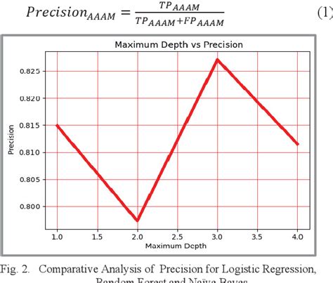 Figure 1 From Sandro Artificial Intelligence Enabled Detection Framework Of Adware Attacks On