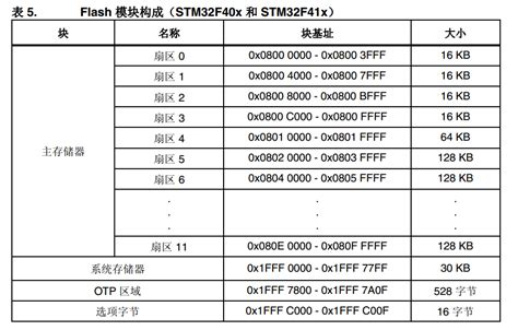 Stm32内部flash的读写操作 走看看 Stm32内部flash的读写操作 走看看