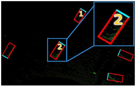Detection Result From Infrastructure Based Lidar Download Scientific