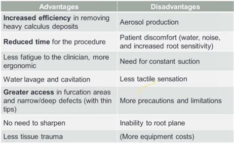 6 Perio Powered Instruments Flashcards Quizlet