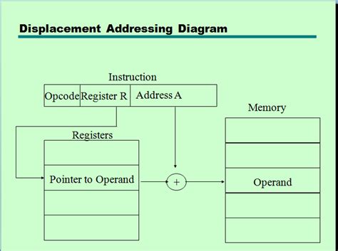 Atmega Avr Why Io Registers Have Io Addresses And Sram Adresses