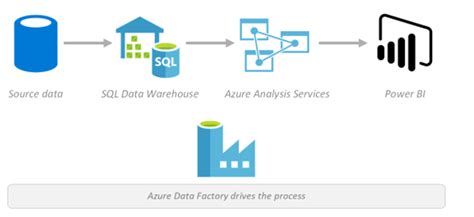 Azure Machine Learning Skill Di Era Deep Learning