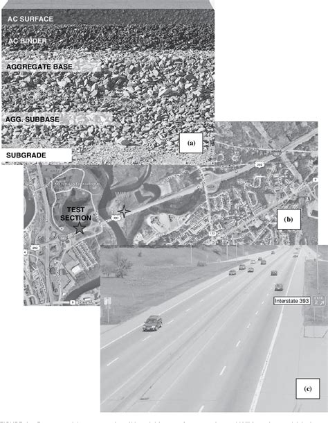Figure 1 From Evaluating Recycled Asphalt Pavement Mixtures With