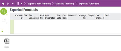 Demand Planner Output Ifs Community