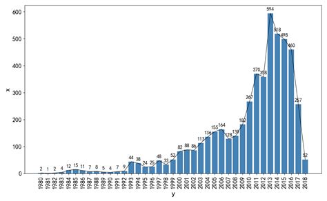 Python绘制饼状图甜甜圈pltsubplotaspectequal Csdn博客 Python绘制饼状图甜甜圈pltsubplotaspectequal Csdn博客