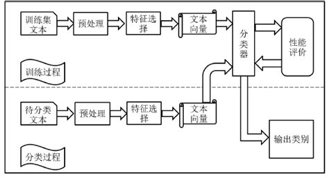 如何使用spark计算框架进行分布式文本分类方法的研究 电子电路图电子技术资料网站