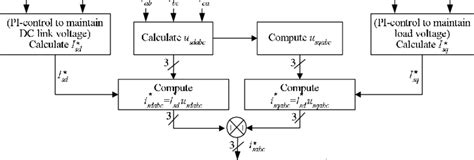 control scheme for statcom download scientific diagram