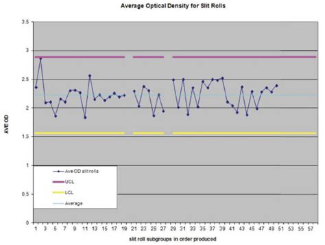 Substrate Secrets What Why And How Do We Measure Substrate Properties Part
