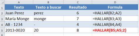 Expertos En Excel Personal Consulting S A Función Hallar