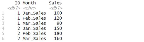 pivoting to insights unlocking the power of pivot longer in r