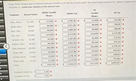 Solved Empty Fields Company Pays Its Salaried Employees