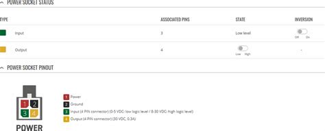 File Networking Rut Manual Input Output Status Png Teltonika Networks Wiki