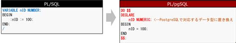 Plsqlをpostgresqlに移行する ～移行概要移行例～｜postgresqlインサイド 富士通