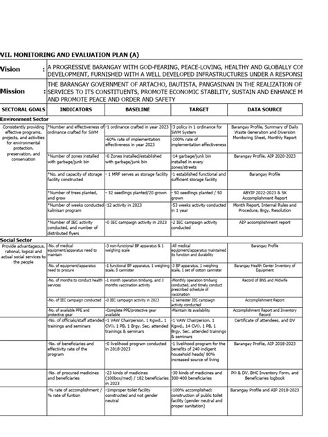 Monitoring And Evaluation Plan Pdf Malnutrition Breastfeeding Monitoring And Evaluation Plan Pdf Malnutrition Breastfeeding