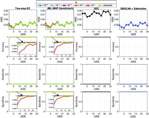 Performance Of The Algorithms For The Multiplicative Error Model In