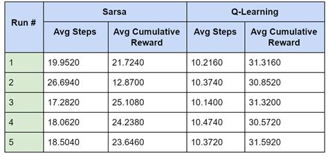 Github Linaesostra Reinforcmentlearningrobot Reinforcement Learning Path Planning Project For
