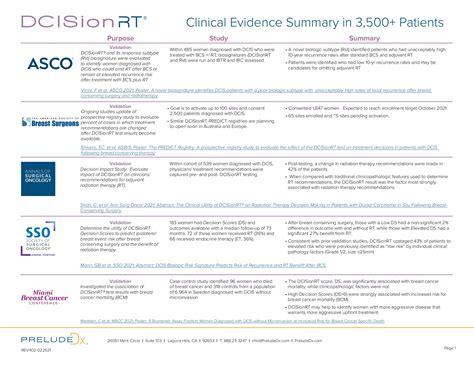 Pre 402 Clinical Evidence Summary Links Ewilson Page 1 6 Flip