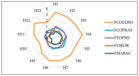 Hazard Identification And Risk Assessment For Sustainable Shipyard