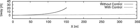Figure 2 From A Three Dimensional Model For The Dynamics And Hydrodynamics Of Rowing Boats