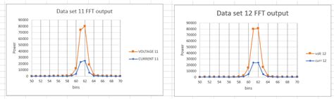 Finding PHASE Between Two Sinusoids With FFT DFT ArduinoFFT W C Signal Processing Stack